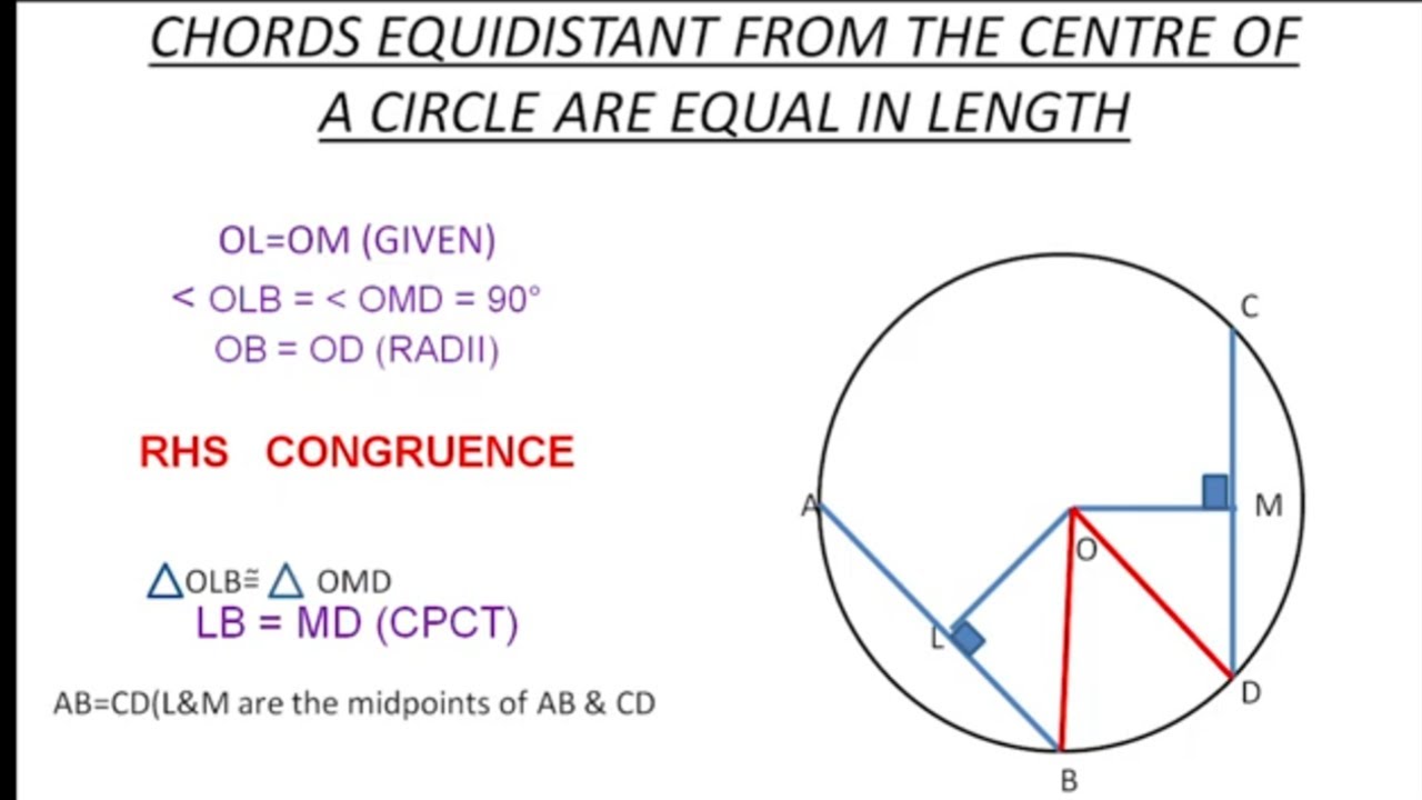 Theorems of circles, Class 9/Learn And Score - YouTube