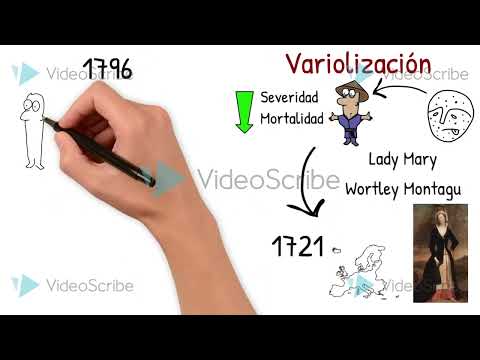 Historia de la viruela y su erradicación