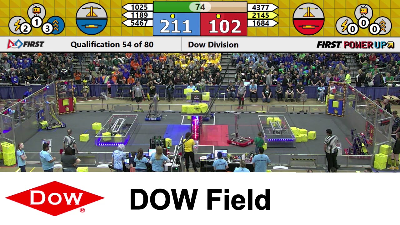 2018 Dow Field Qualification Match 54 - YouTube