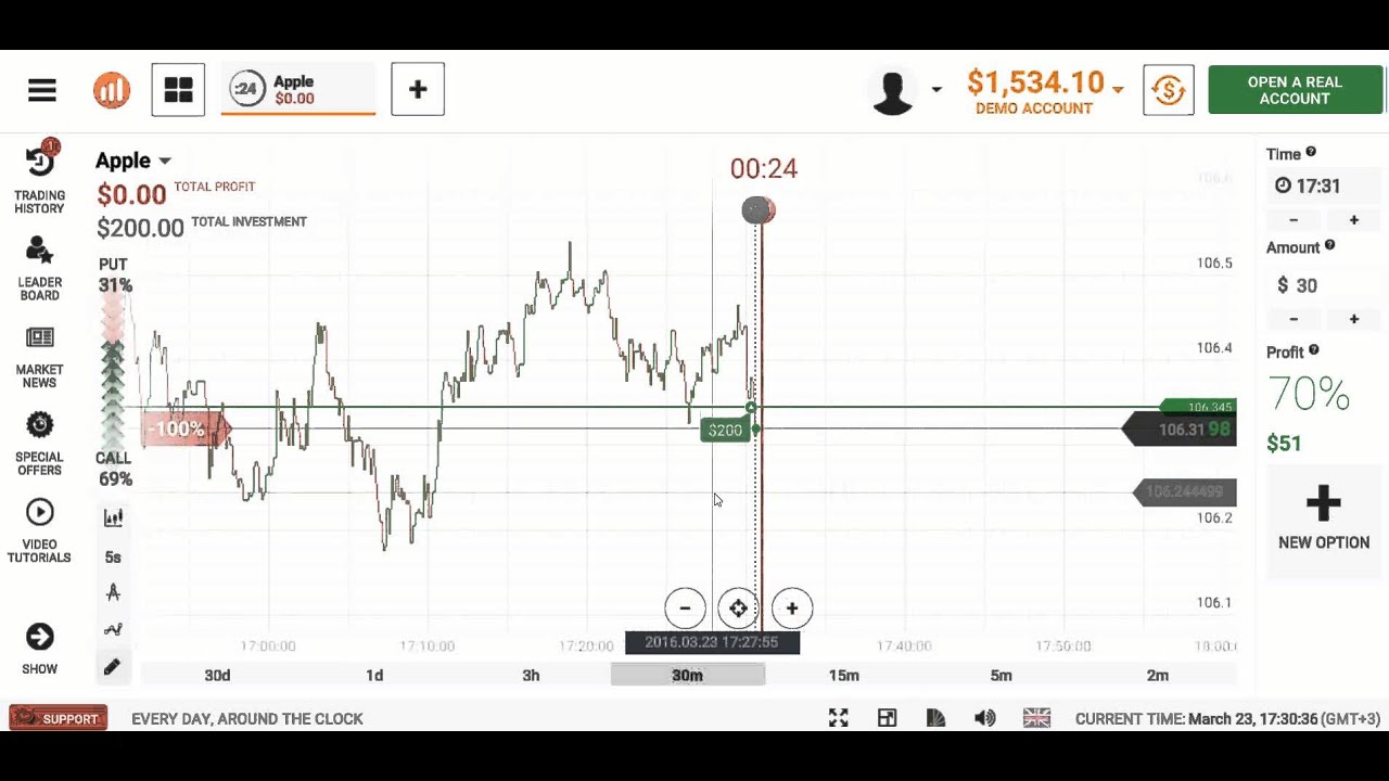 Trade on Forex options. 23/03/2016. Stocks of Apple 8 - YouTube