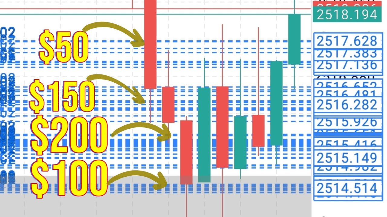 $90 to $2300 by using QMR|BBMA|SNRC2| #trading #forex #forexanalysis ...