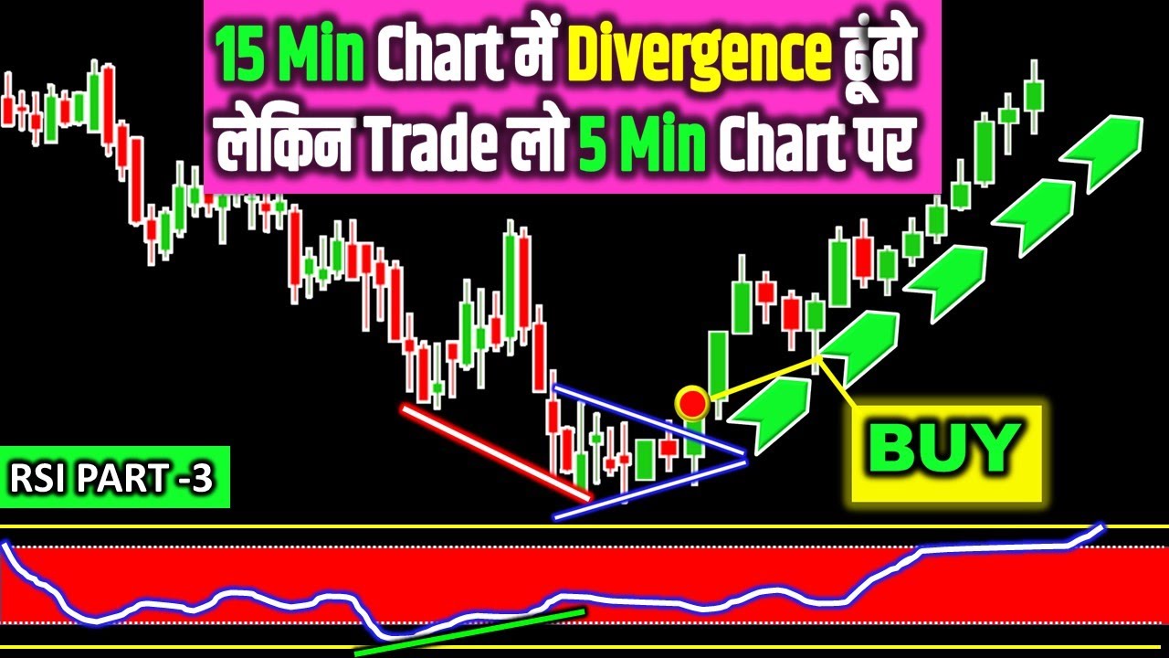 RSI Divergence Strategy: क्या सच में यह काम करता है? | Learn Technical ...