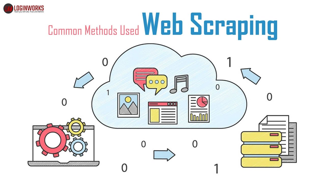 Data Scraping using selenium, Scrapy, Beautiful soup - YouTube