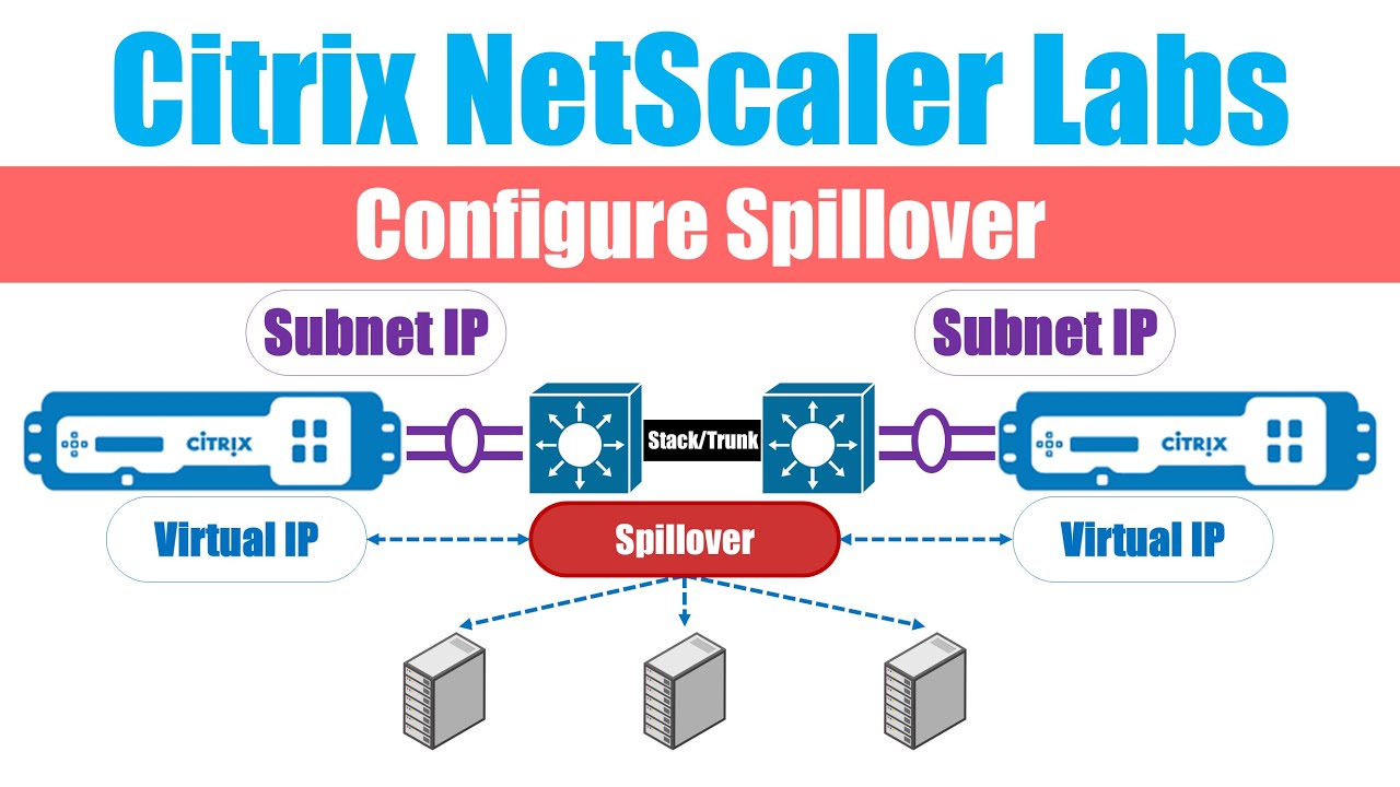 Citrix NetScaler: Configure Rewrite AppExpert - YouTube