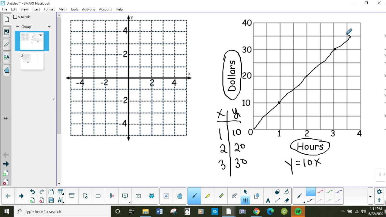 Graphing Linear Equations in Quadrant 1 - YouTube