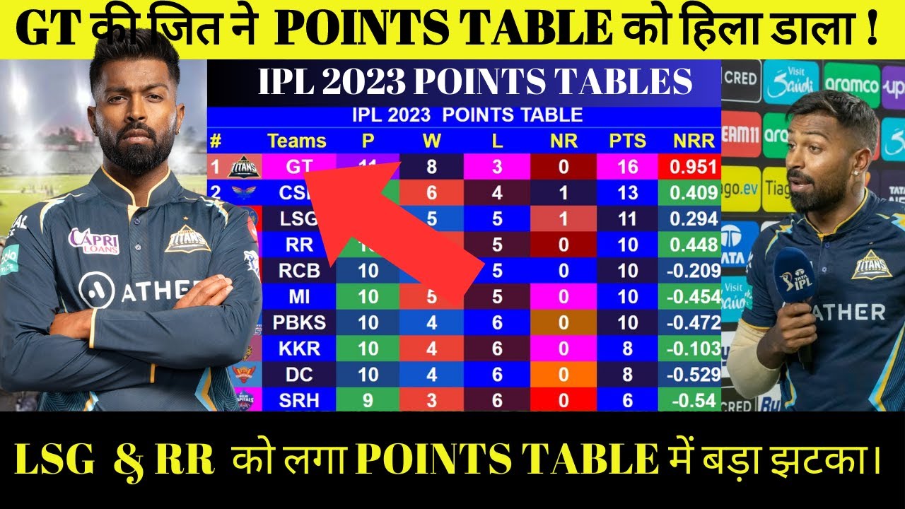 GT vs LSG, IPL 2023 | IPL Points Table 2023 After GT vs LSG | Points ...