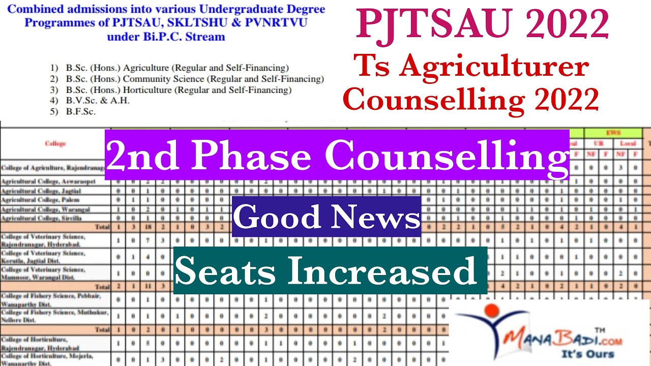 PJTSAU Bsc Agriculture 2022 2nd Phase counselling good news - seats ...