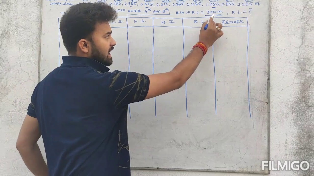 HEIGHT OF INSTRUMENT (HI) METHOD NUMERICAL - YouTube