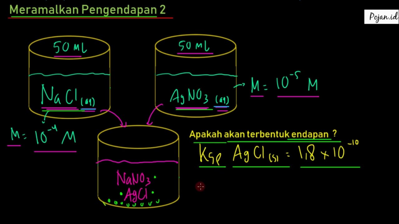 Meramalkan Pengendapan Kasus 2 | Materi Kelarutan dan Ksp | Kimia SMA ...