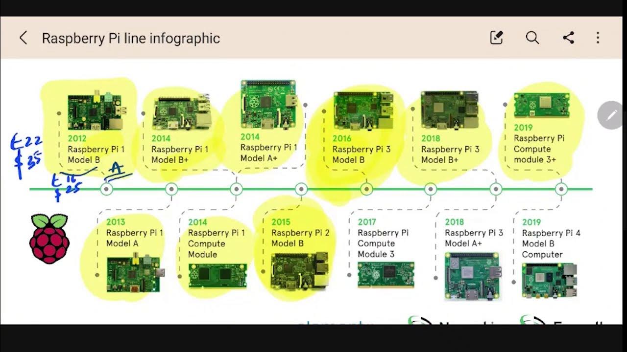 IOT&A: Introduction to Python, Data Types - YouTube
