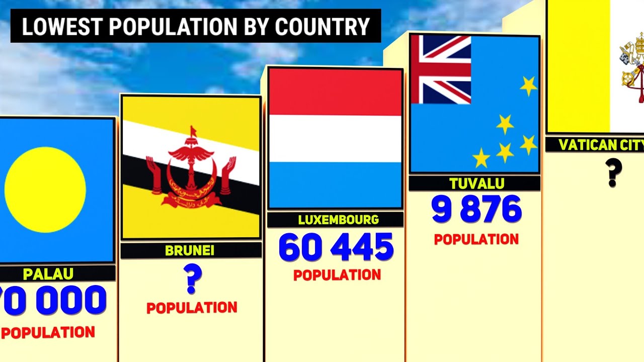 Top 10 Least Populated Countries in the World (Updated 2025 Ranking ...