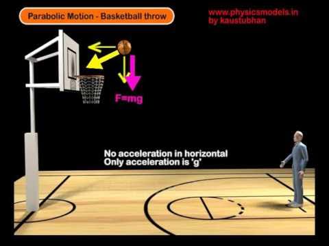 Physics Made Easy- Projectile Motion - YouTube