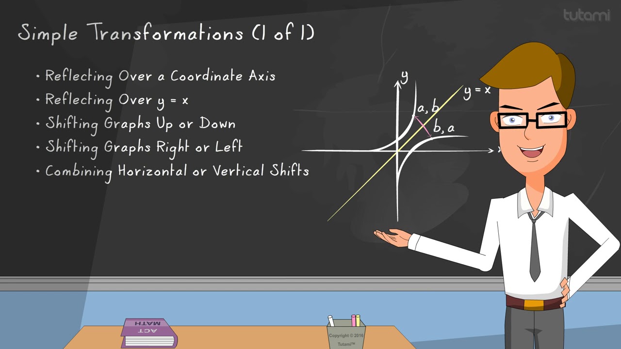 SAT Math: Simple Transformations - YouTube