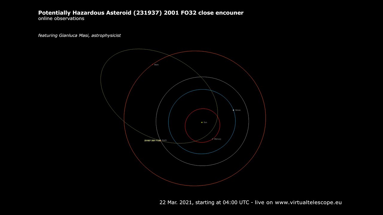 Potentially Hazardous Asteroid (231937) 2001 FO32 close encounter ...