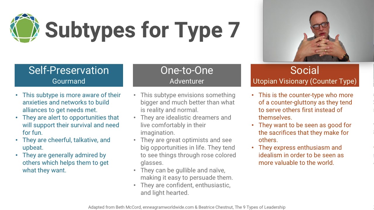 Enneagram Type 7 - Wings & Subtypes - YouTube