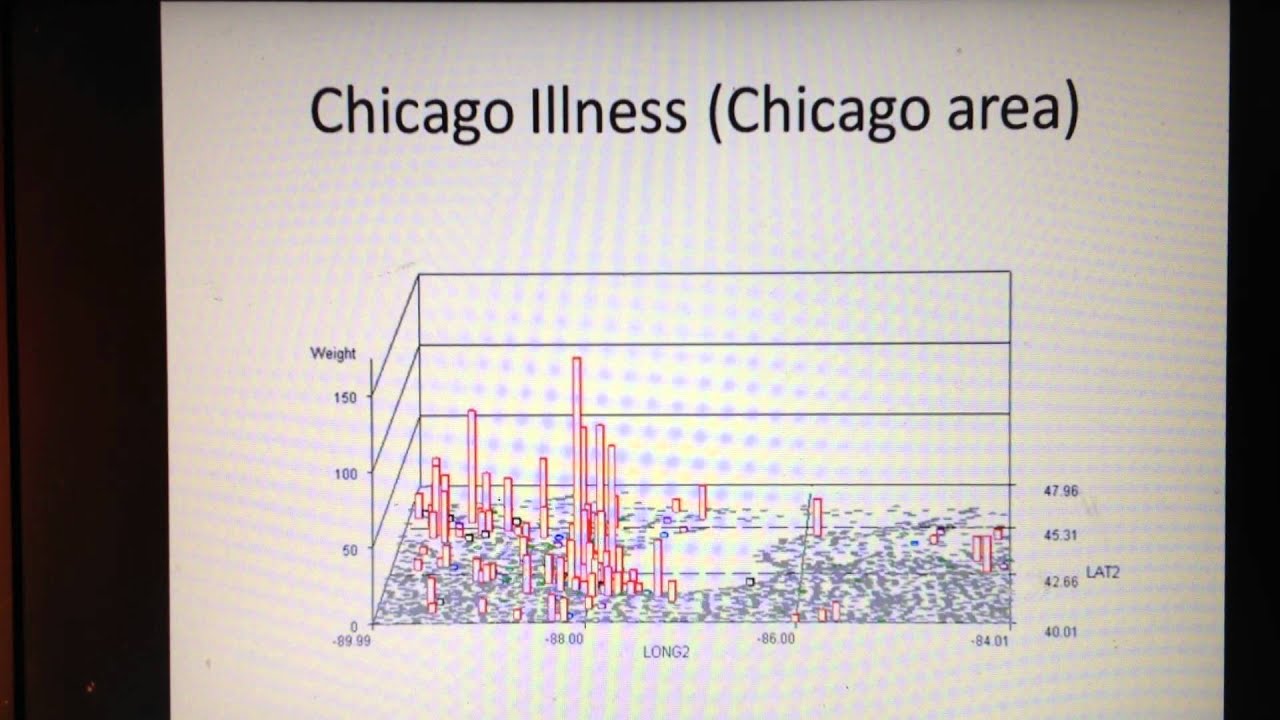 Chicago Urban Setting, Diffusion patterns - YouTube