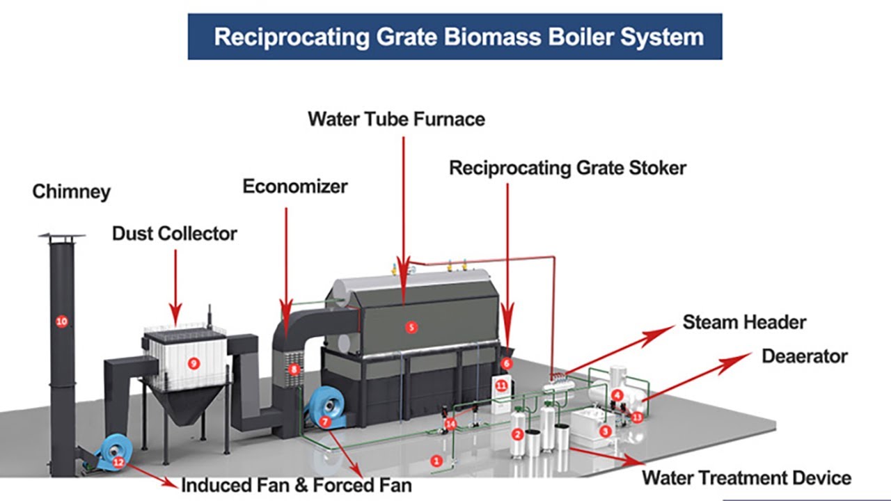 DZW Step Grate Boiler Manufacturing Process| Water Tube Boiler ...