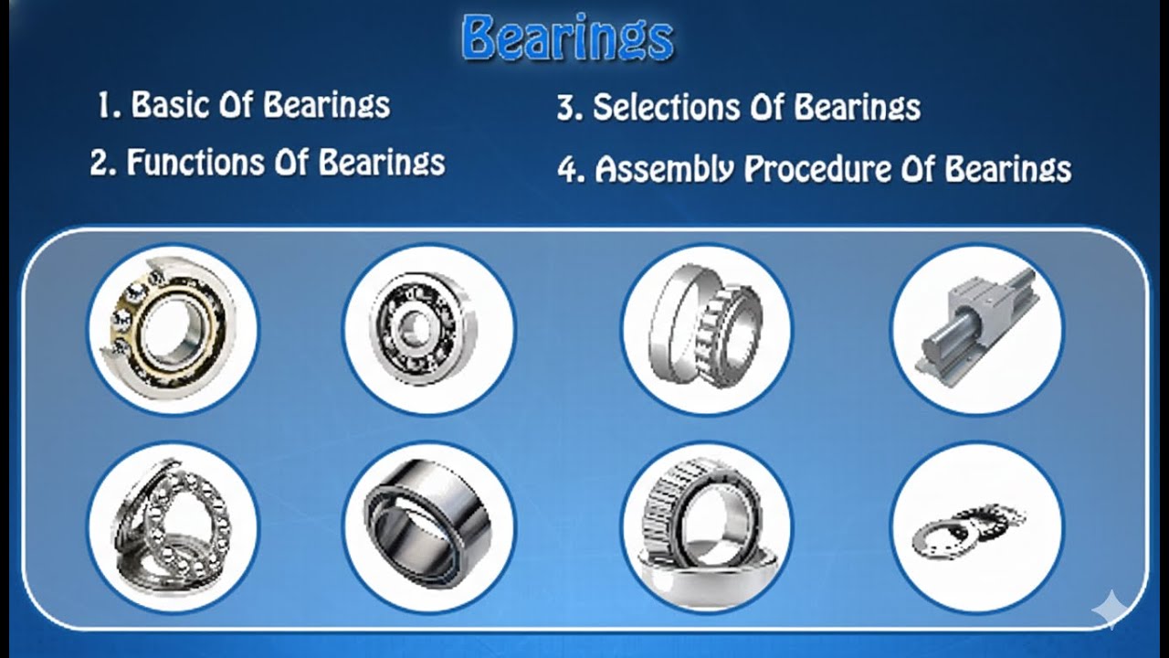 Basic of Bearings - Types, Working Principle & Applications Explained ...