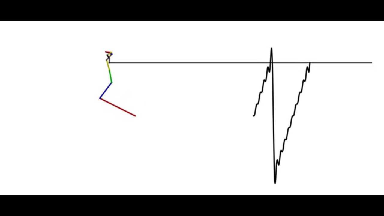 Fourier series animation sawtooth wave - YouTube