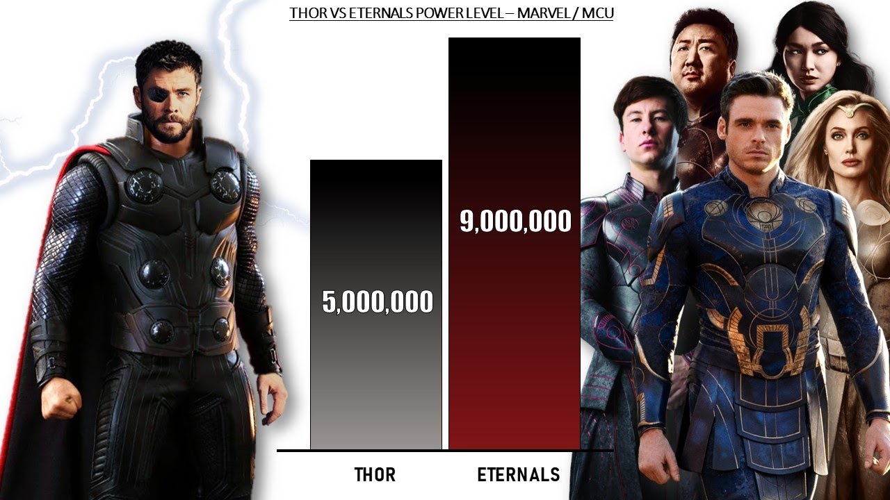 THOR VS ETERNALS - POWER LEVELS ( Marvel / MCU Power Levels ) - YouTube