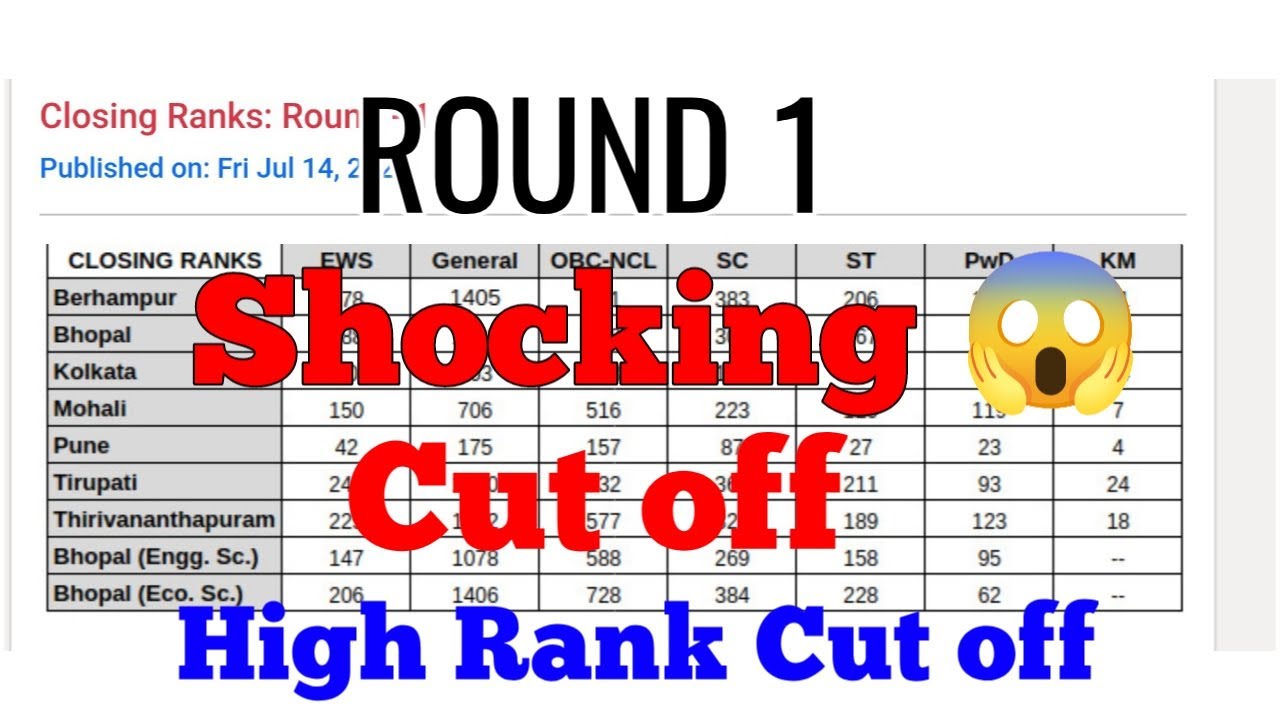 IAT ROUND 1 SHOCKING CUT OFF | IAT CUT OFF 2023 | #iat #iiser #iisc # ...