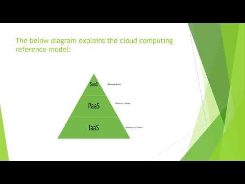 MACHINE REFERENCE MODEL - YouTube