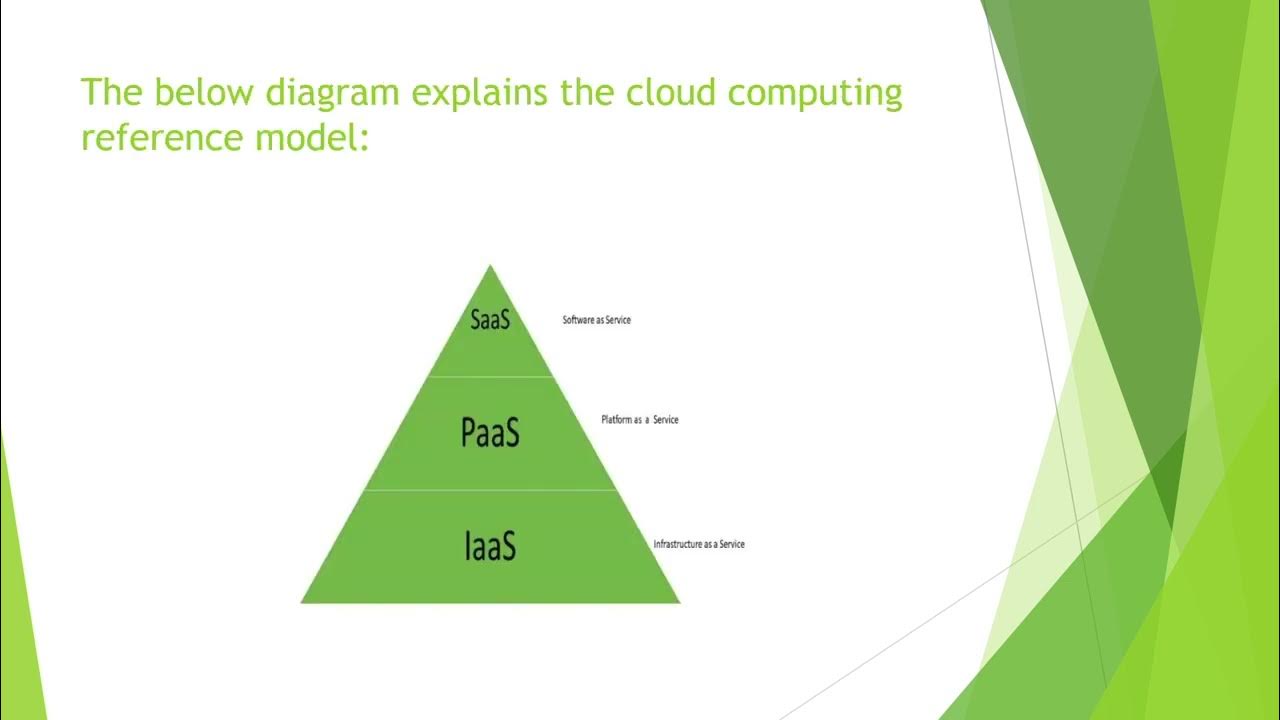 MACHINE REFERENCE MODEL - YouTube