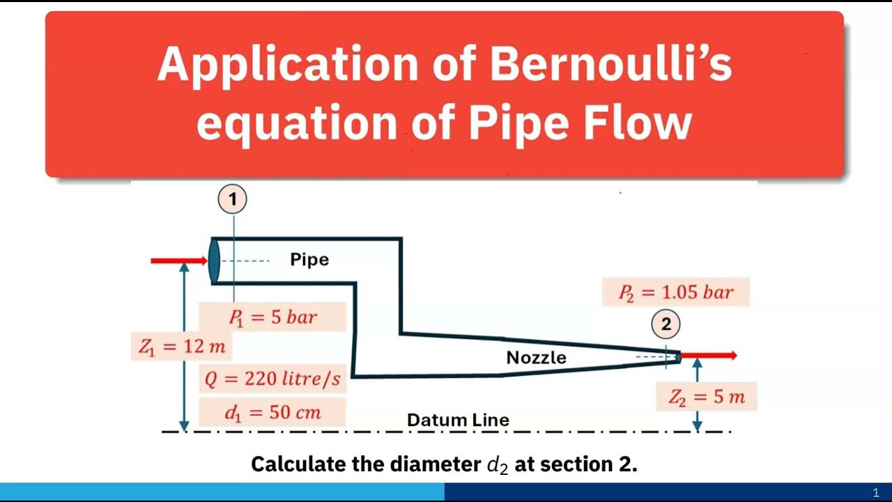 Application of Bernoulli's equation of Pipe Flow - YouTube