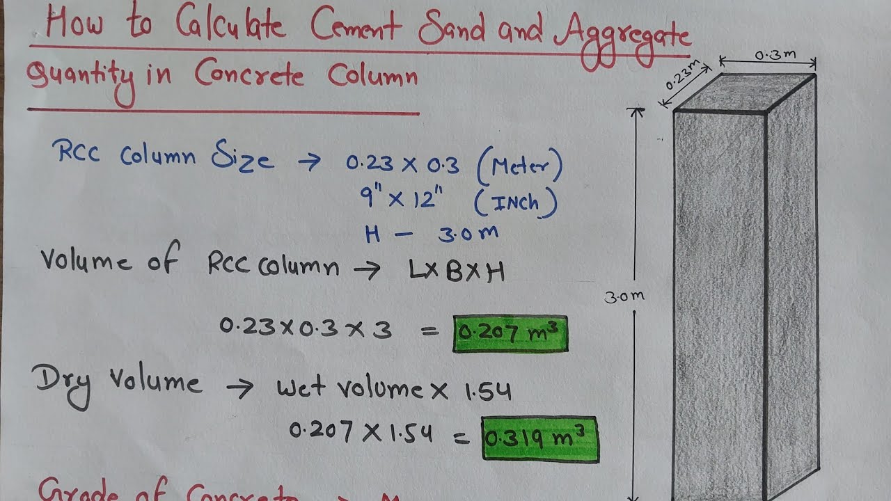 Say Goodbye to Confusion: Simple Method to Calculate Building Materials ...