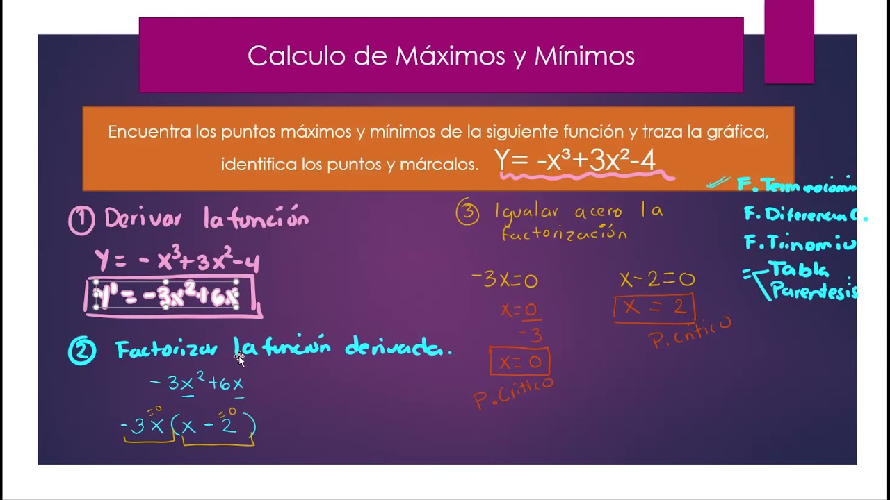 Max y Min Criterio de los signos - YouTube