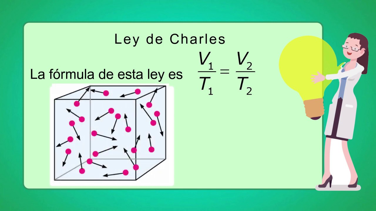 Experimento ley de Charles - YouTube