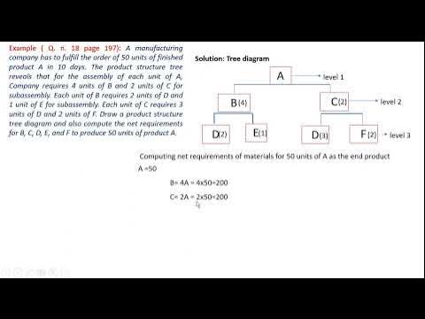 Product structure tree diagram - YouTube