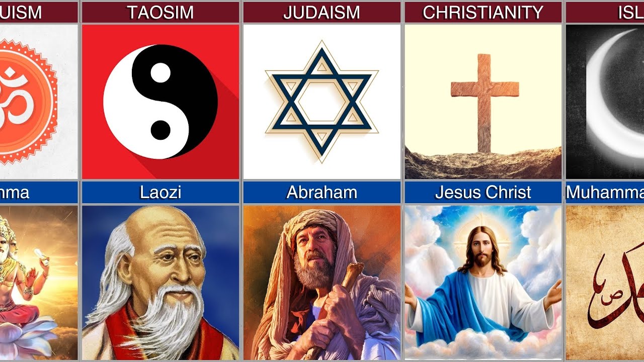 List of All Religions And Their Founders || Comparison - YouTube