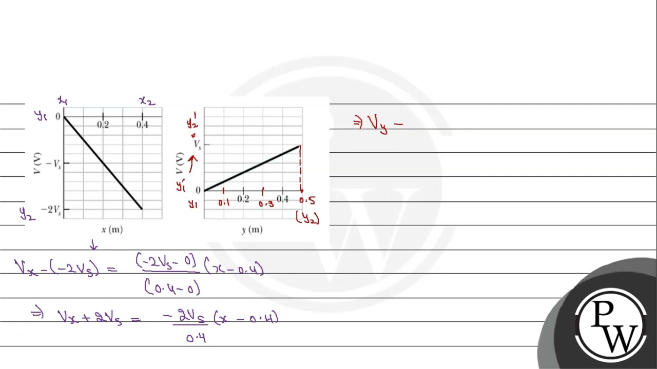 An Electron Is Placed In An X Y Plane Where The Electric An Electron Is Placed In An X Y Plane Where The Electric