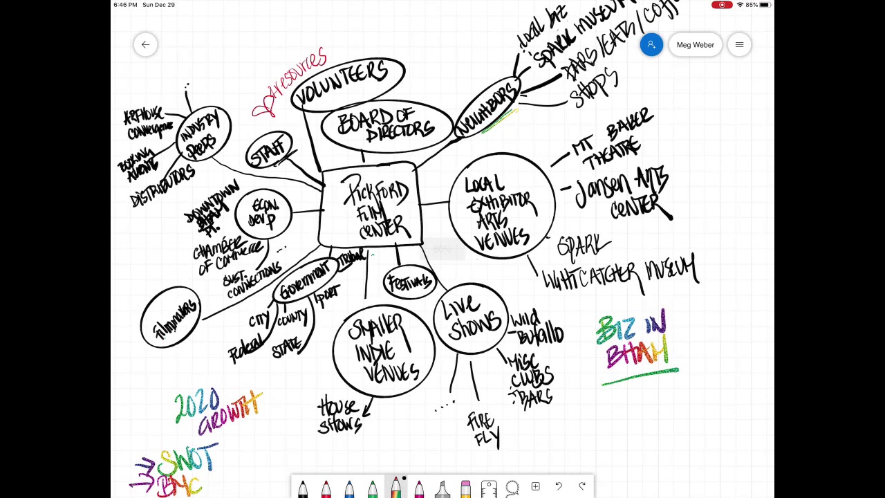 Community Mapping Part 2 YouTube community-mapping-part-2-youtube