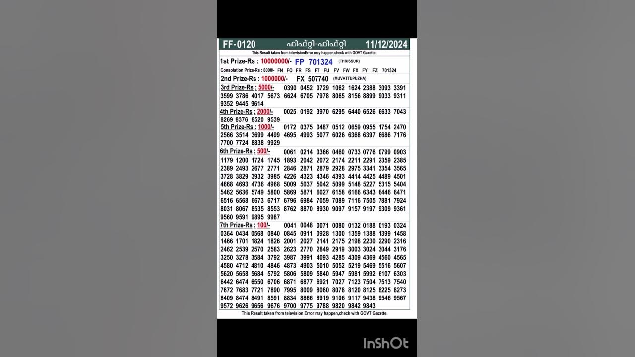 11-12-24-kerala-lottery-result-youtube