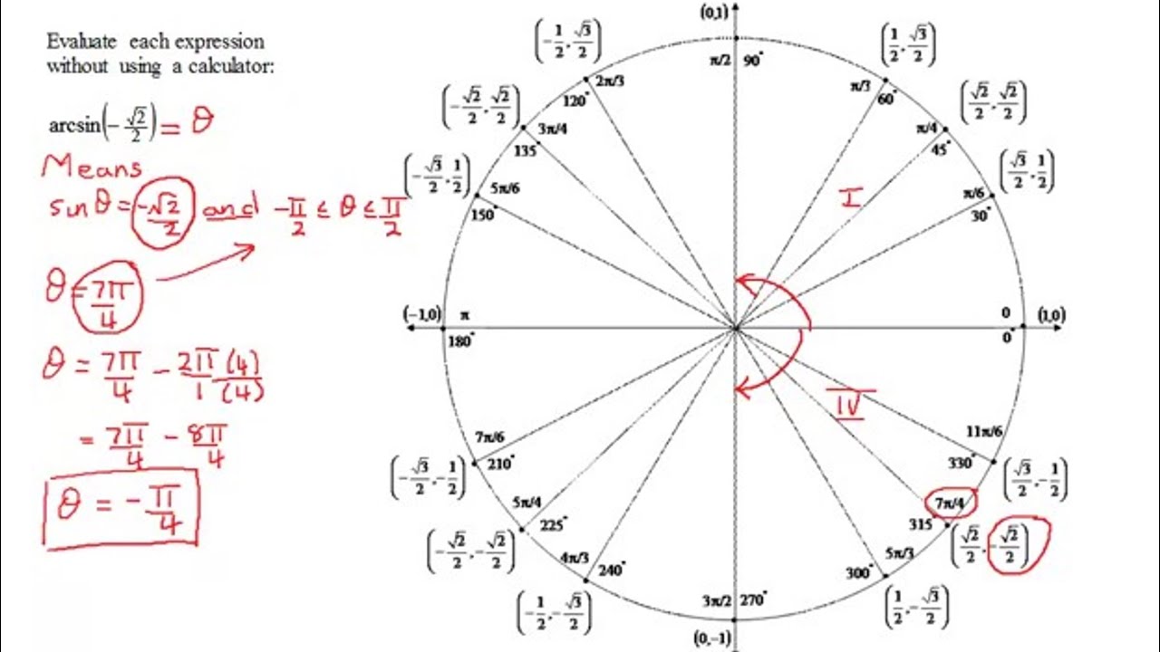 Find The Exact Value Of The Arcsine Of Negative Square Root Of 2