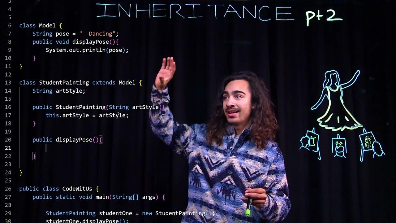 Java Inheritance - illustrating inheritance and overriding methods using Art Models with Victor ...