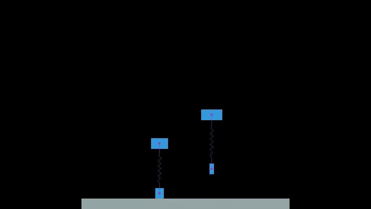 Pogo stick physics simulation using pymunk - inelastic floor, undamped spring - YouTube