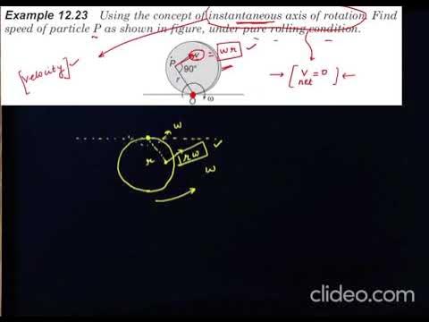 Using the concept of instantaneous axis of rotation. Find speed of particle P as shown in - YouTube