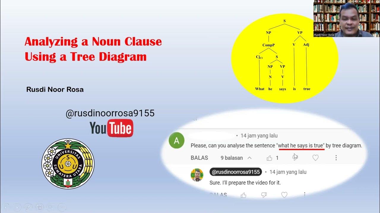 Sentence analysis using a tree diagram: Noun clause and Relative clause ...