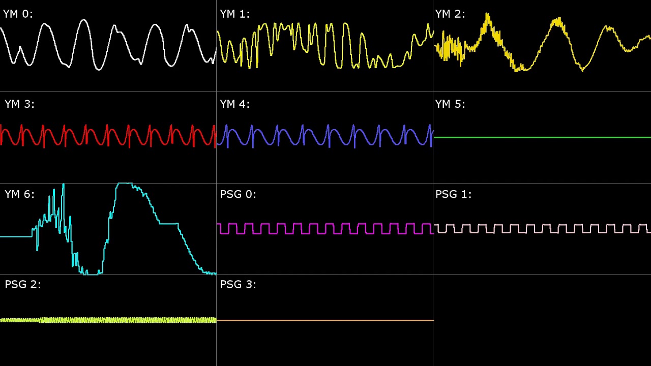 [Genesis] Sonic the Hedgehog 2: Oil Ocean Zone - Oscilloscope View ...