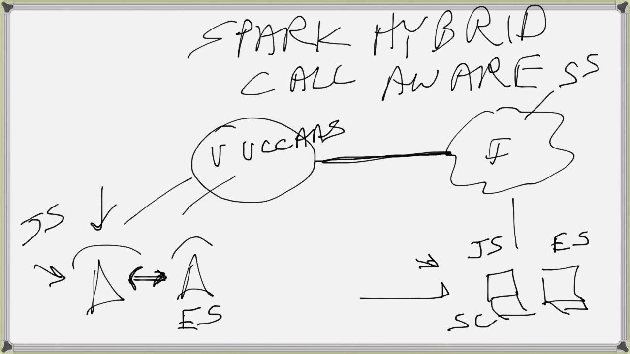 Spark Hybrid Call Aware Explained and Demo - YouTube