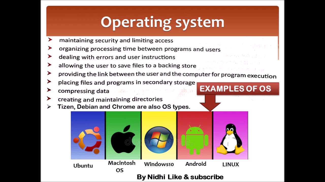 Types Of Software Class 9 Part 1 YouTube Types Of Software Class 9 Part 1 YouTube
