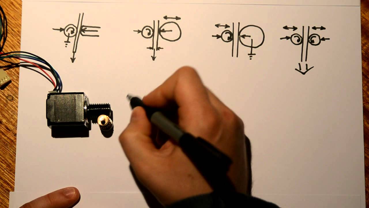 The Kraken Dual Pinch Wheel Extruder - How it Works - YouTube