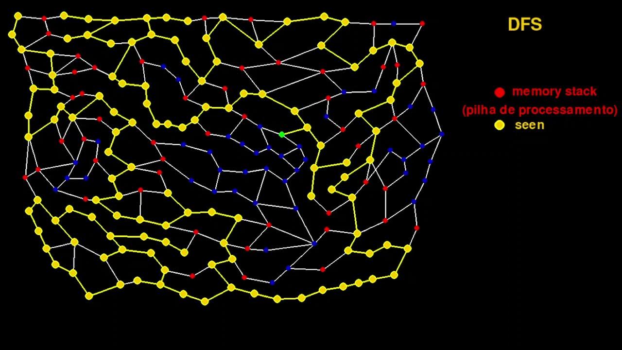 DFS animation - YouTube