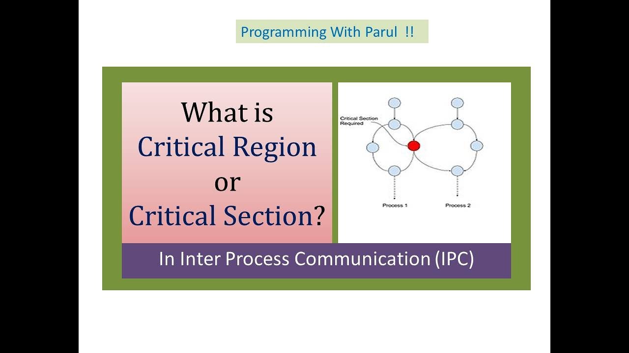 19 What Is Critical Section Or Critical Region In Inter Process 19 What Is Critical Section Or Critical Region In Inter Process