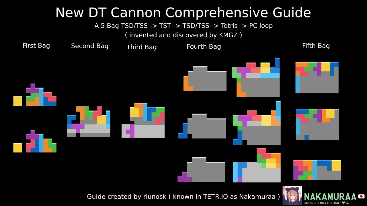 New DT Cannon Comprehensive Guide (subtitles) - YouTube