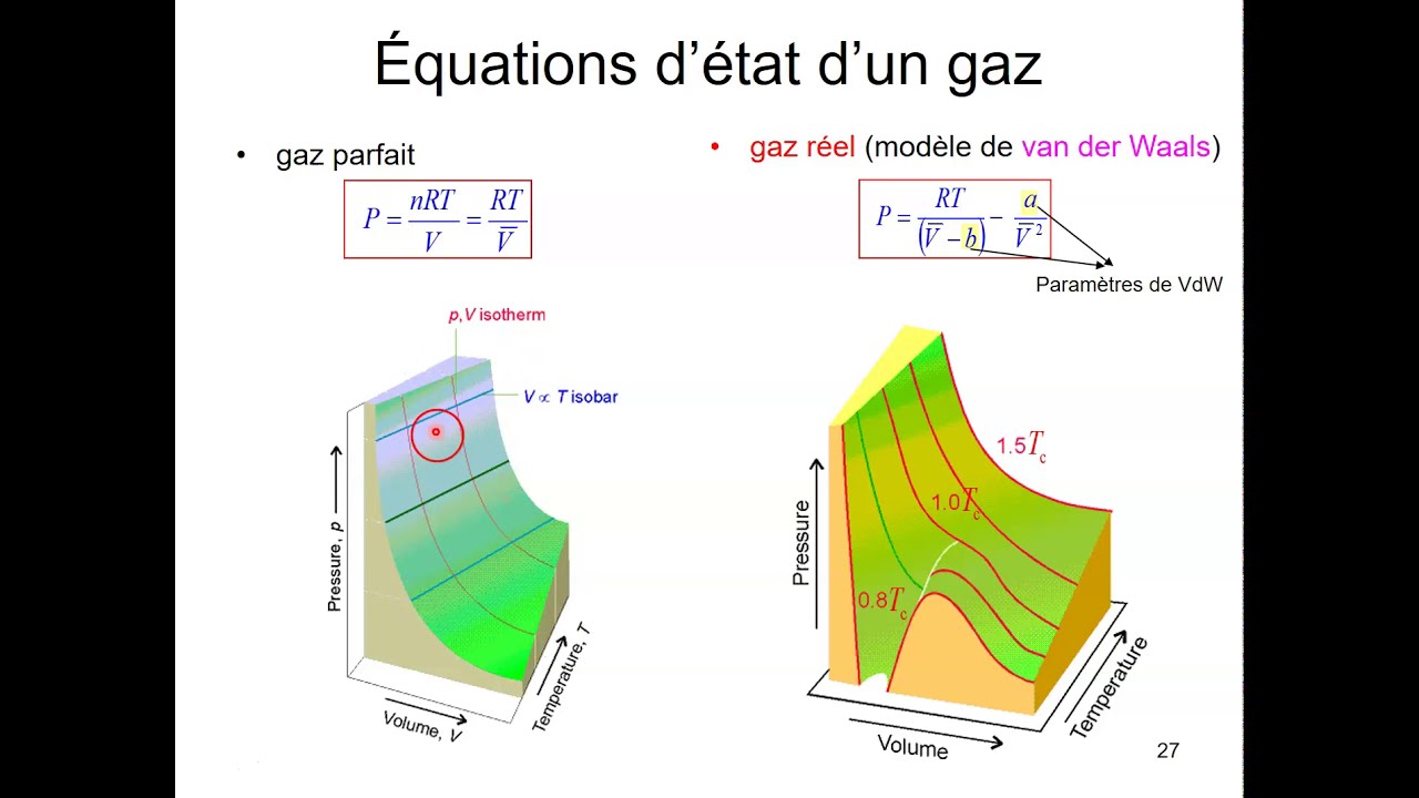 Gaz réels: modèle de van der Waals - YouTube