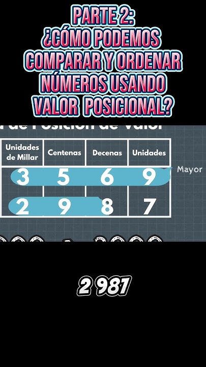 PARTE 2: Cómo Comparar y Ordenar Números Usando Valor Posicional ...